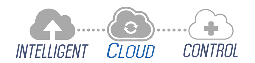 Intelligent Cloud Control